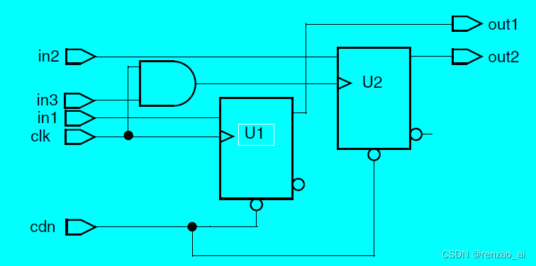 DFT Compiler极简示例1_dft脚本-CSDN博客