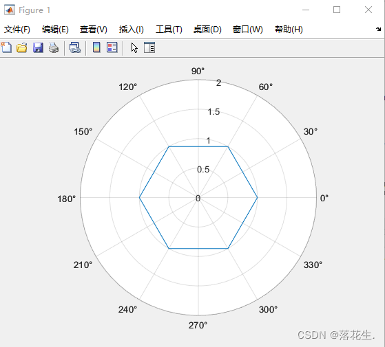 学习matlab绘图进阶（3）对数增长曲线 Matlab Csdn博客