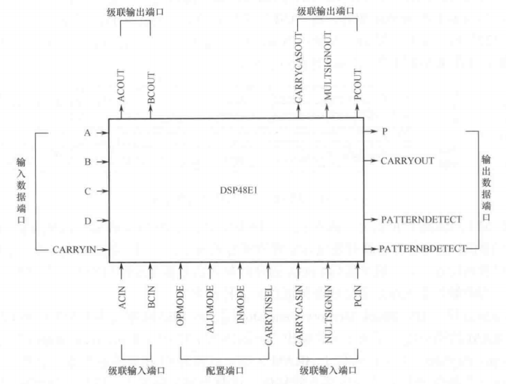 Fpga的硬件结构andfpga基本开发设计流程fpga随笔01fpga开发板硬件组成 Csdn博客