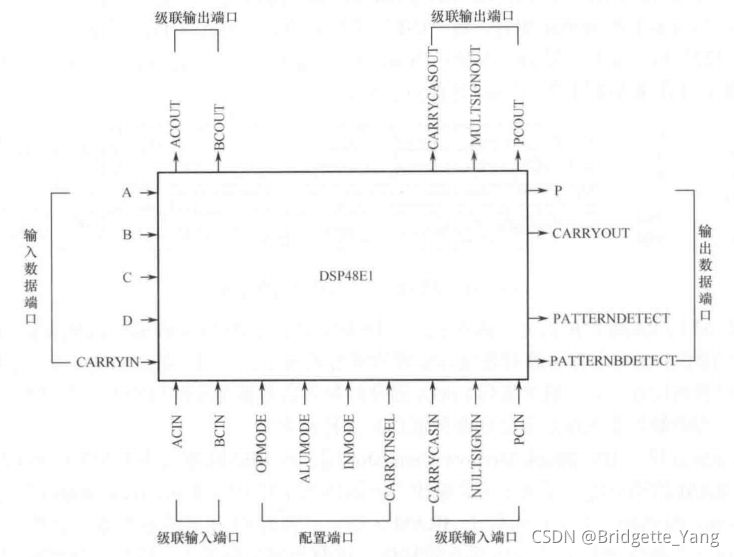 Fpga的硬件结构andfpga基本开发设计流程fpga随笔01fpga开发板硬件组成 Csdn博客
