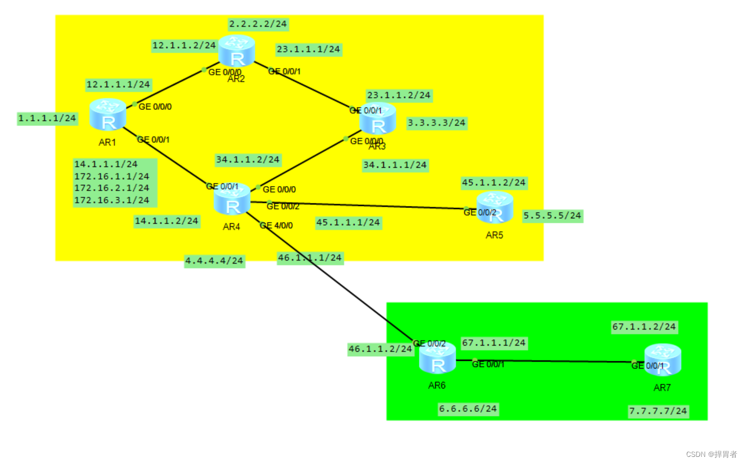 RIP实验-CSDN博客