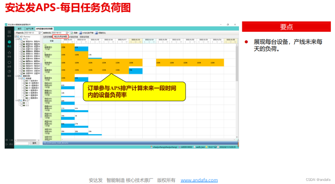 APS生产排产工作中心相关报表输出_机台排产计划表-CSDN博客