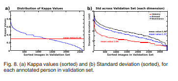 论文篇 Context Based Emotion Recognition Using EMOTIC Dataset论文翻译-CSDN博客