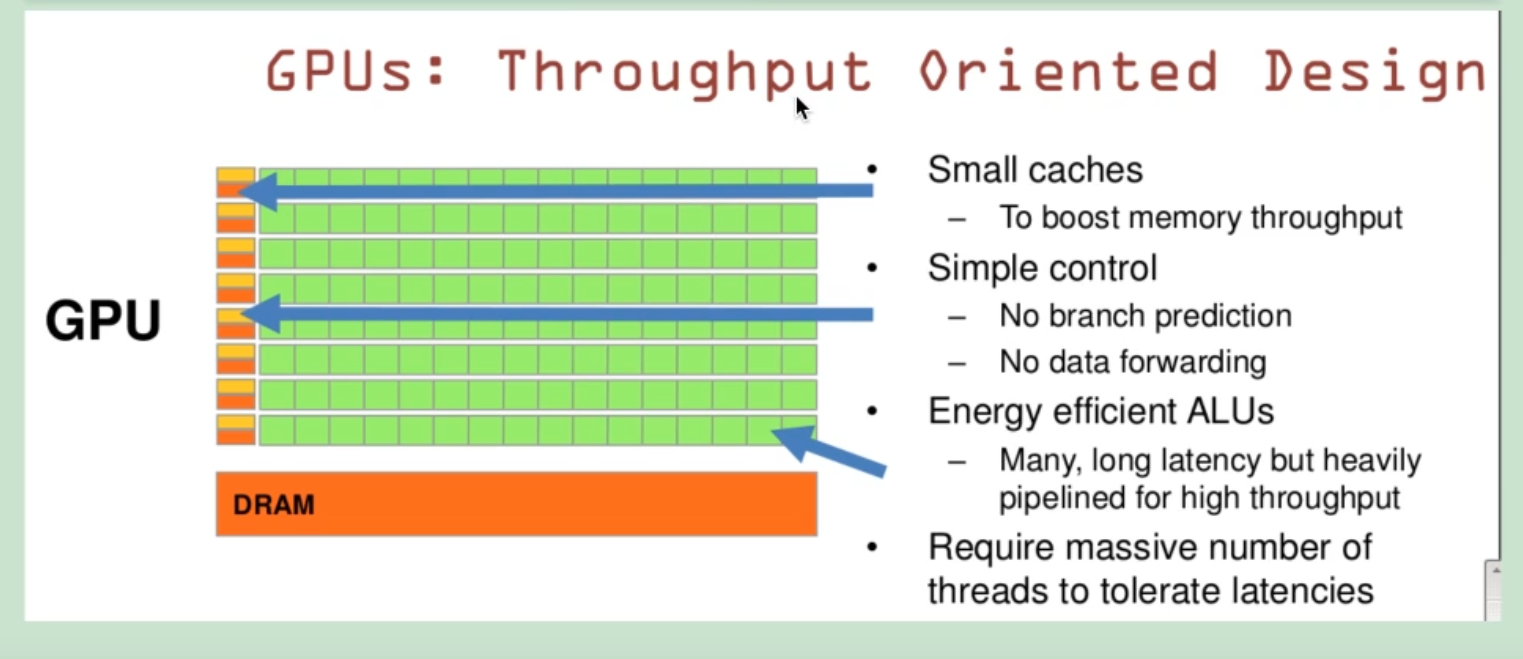 GPU并行与CUDA编程_gpu并行编程库-CSDN博客