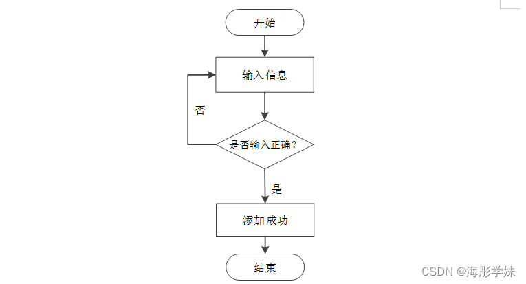 计算机毕业设计springboot敬老院管理系统2z1k39【附源码】摘要随着社会老龄化趋势的加剧敬老院作为养老服务体系的重要组成部分