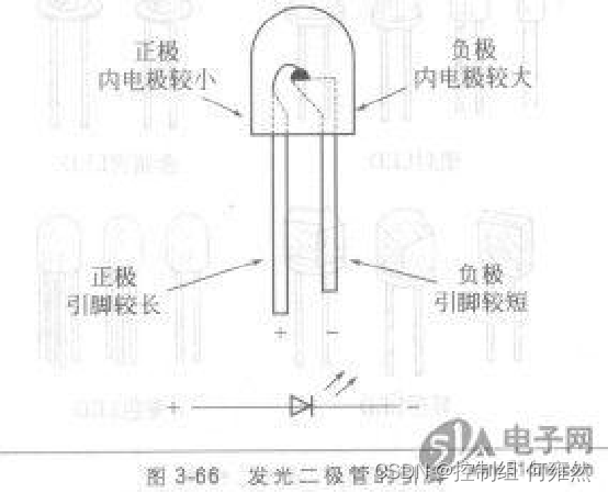 AutoLeaders控制组——51单片机学习笔记-CSDN博客