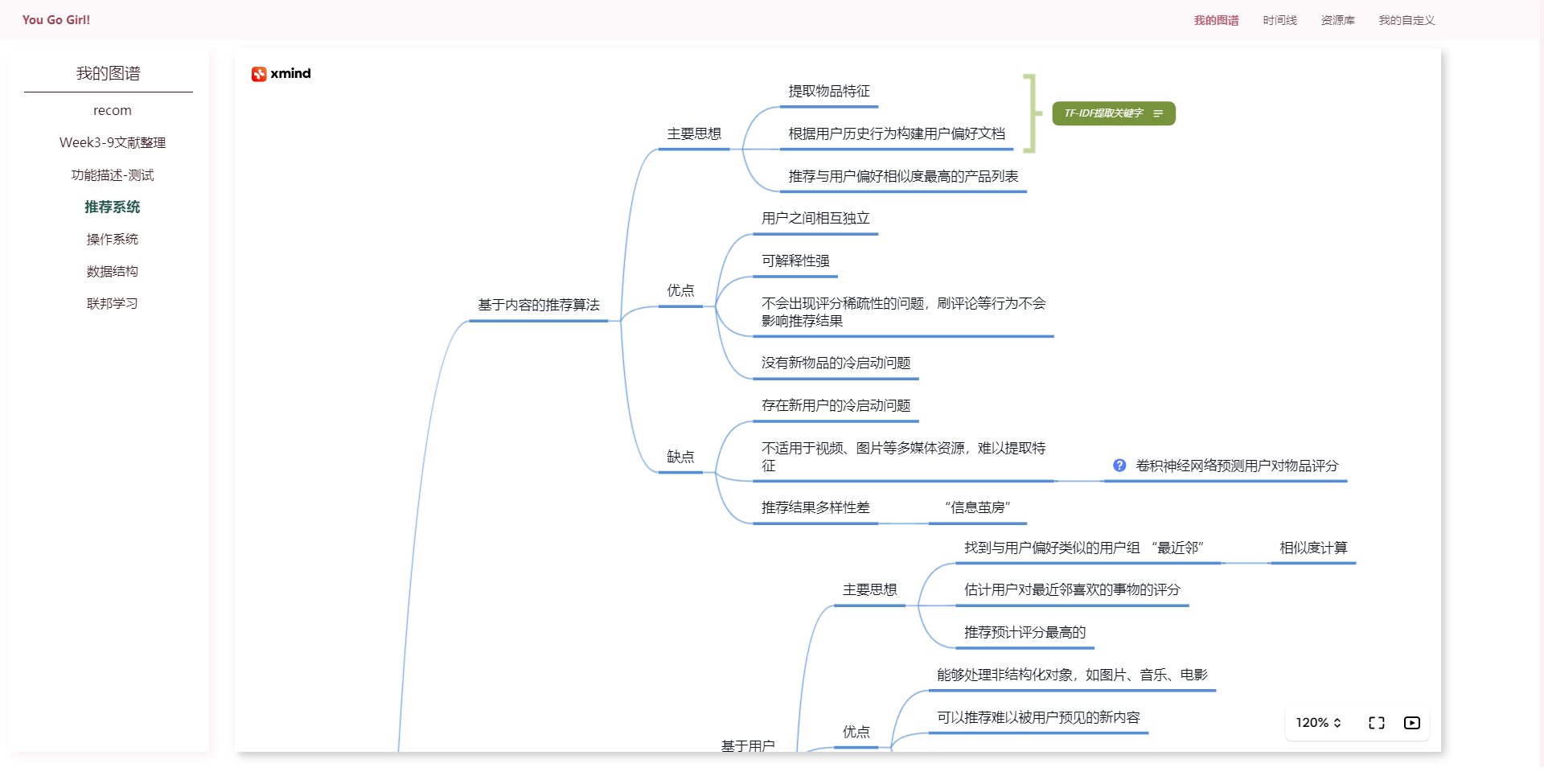 前端读取后端二进制流内容预览Xmind文件_xmind-embed-viewer-CSDN博客