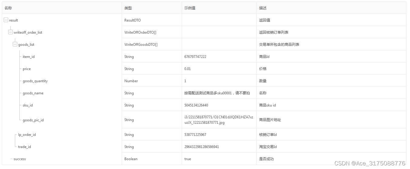 alibaba.ascp.logistics.seller.orders.get( 商家配送核销订单列表查询 )_阿里ascp-CSDN博客
