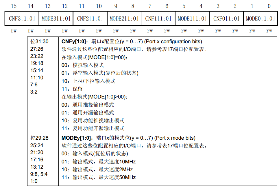 STM32学习笔记----（4）GPIO_sets the selected data port bits-CSDN博客