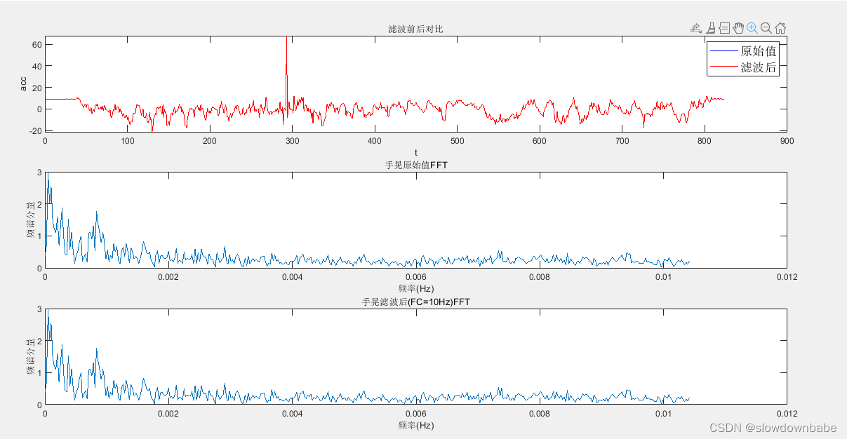 STM32 low -pass filter implementation code - Programmer Sought