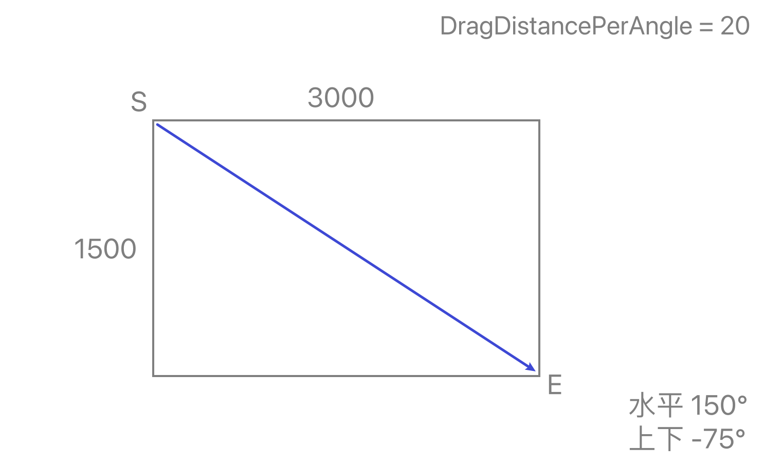 Unity 自由视角的惯性旋转_unity 3d怎么用姿态的pitch和yaw两个角度去控制视角的水平旋转和垂直旋转-CSDN博客