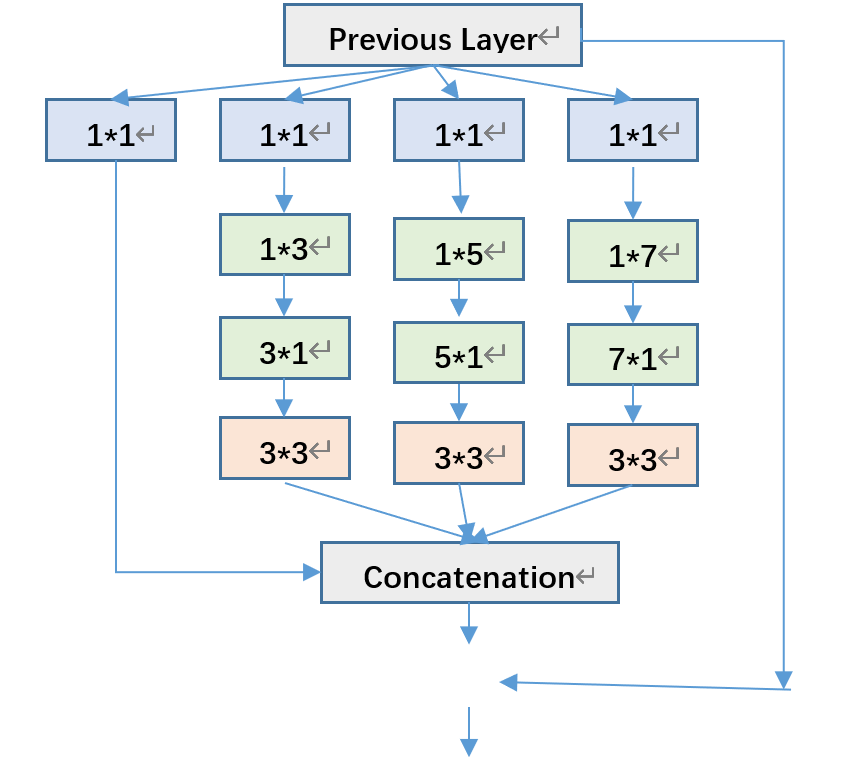 【Pranet】论文及代码解读——cfsong_pranet代码-CSDN博客