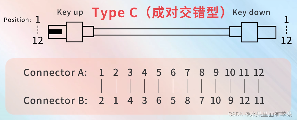 48-硬件设计-光模块电路设计(mpo)-CSDN博客