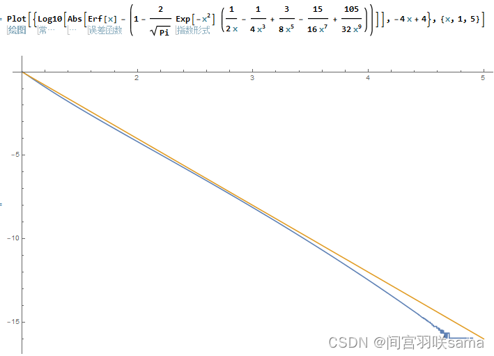 高斯误差函数erf的数值计算方法（C++实现）_c++ erf函数-CSDN博客