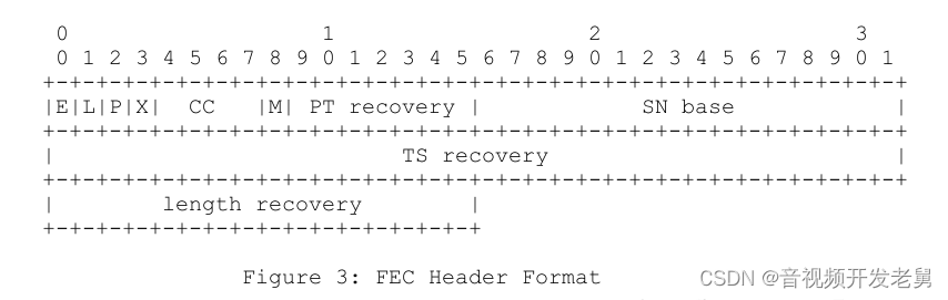 WebRTC中的ulp fec实现分析_fec header-CSDN博客