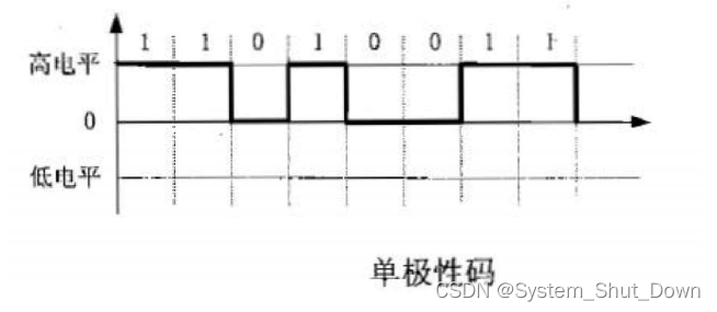 【无标题】_二进制"0100110"双极性不归零码图-CSDN博客