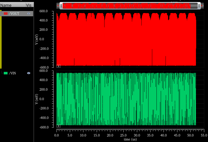 使用cadence Virtuoso对输出波形做dft (离散傅里叶变换)virtuoso Fft Csdn博客