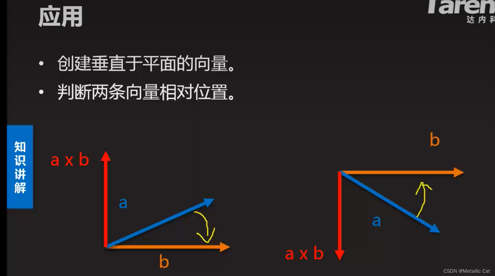 Unity --- 3维数学 --- vector类 --- 三角函数_unity 数学-CSDN博客