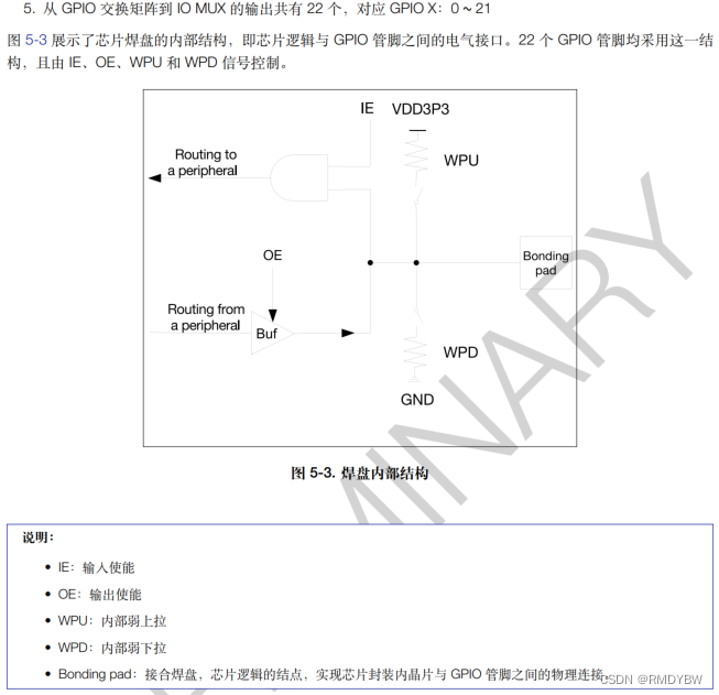 Esp32c3学习and开发之路——操作gpio点灯 Csdn博客