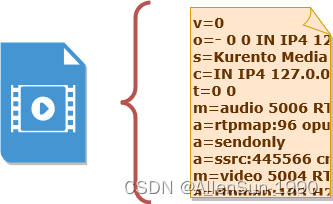网络监控：基于GStreamer， RTP，SDP和VLC实现_gst rtp-CSDN博客
