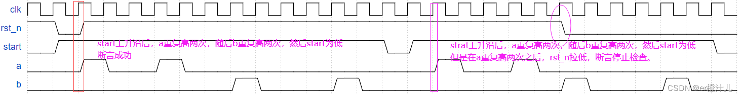 【SVA】SVA基础知识_嵌套的蕴含-CSDN博客