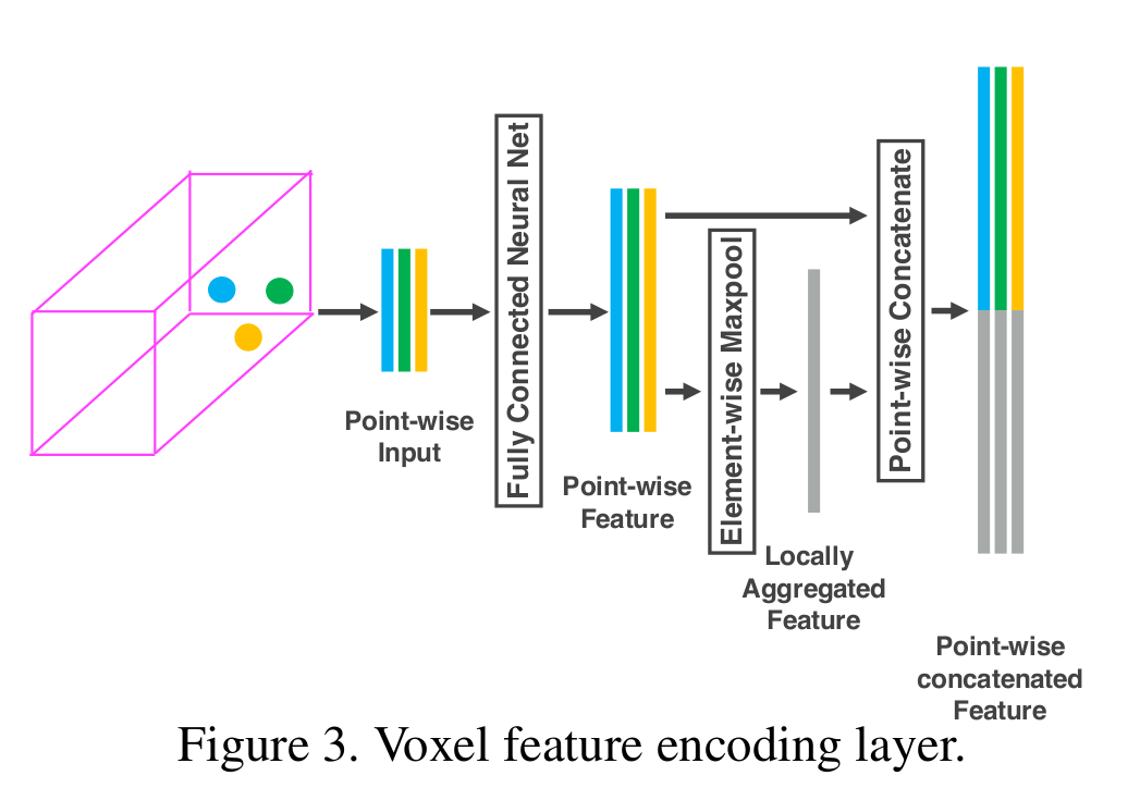 点云学习笔记11——VoxelNet算法+代码运行_voxel-net代码运行环境 csdn-CSDN博客