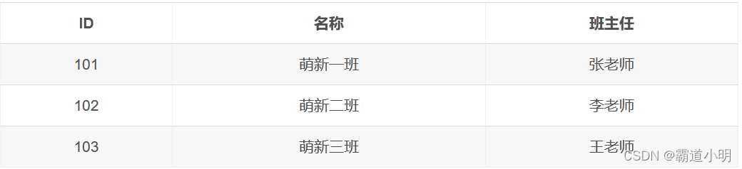 【mysql联合查询】内连接查询详解第3关内连接查询 Csdn博客