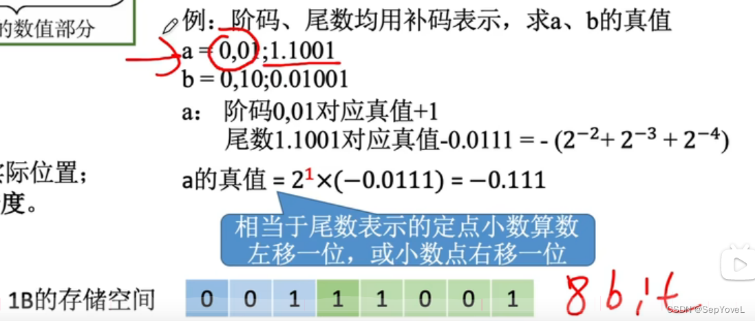 计算机组成原理（数的定点表示和浮点表示及其运算）计算机组成原理 定点表示与浮点表示 Csdn博客