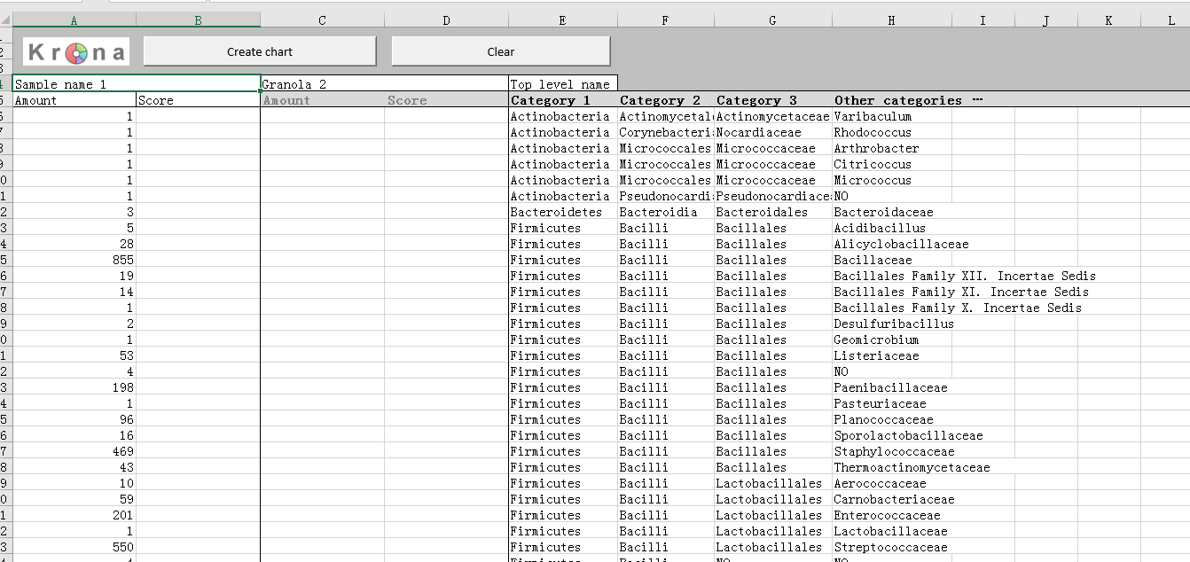 Krona绘制物种或功能组成圈图_krona软件-CSDN博客