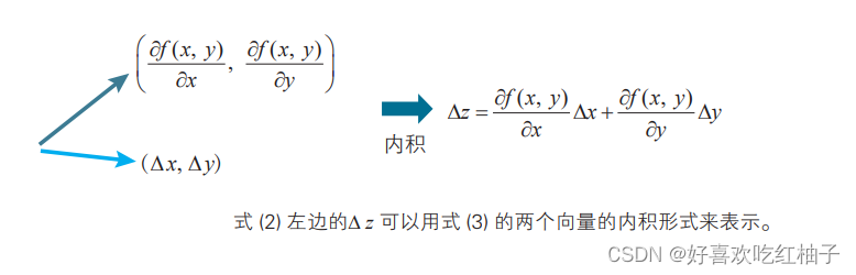 深度学习小白理论入门(一)之必备数学基础(自用笔记,方便快速查阅)深度学习的数学知识学习小白 Csdn博客