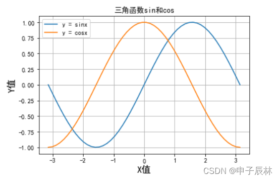 Python Matplotlib在jupyter Notebook上绘制幂函数、线性函数、平方根、多项式和三角函数图形tan图jupyter Csdn博客
