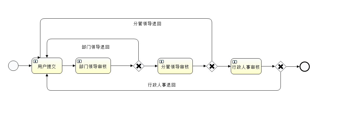 工作流|利用eclipse绘制Activiti流程图_eclipse activiti-CSDN博客