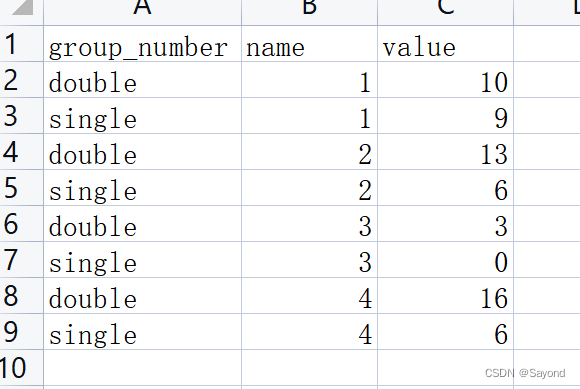 Ggplot2绘制柱状图分组柱状图步骤ggplot分组柱状图 Csdn博客