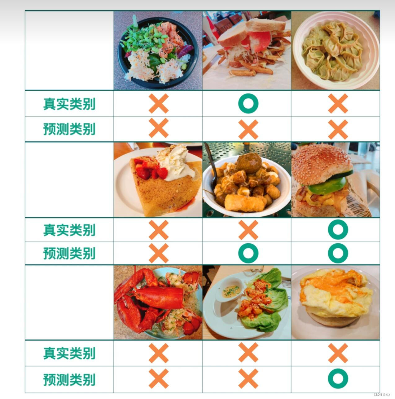 机器学习基于Python实现PR曲线和ROC曲线_pr曲线如何绘制-CSDN博客