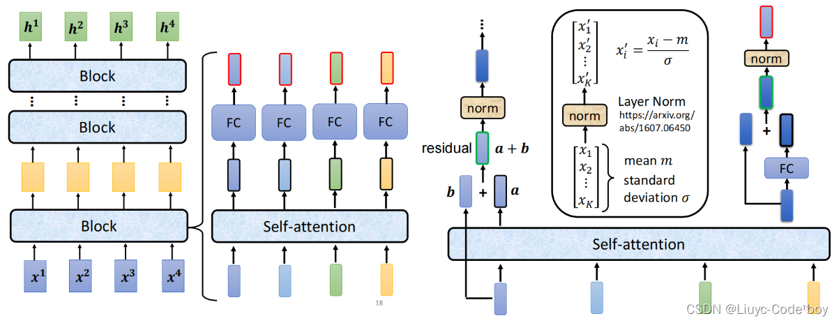 2021李宏毅机器学习课程 Youtube第四部分、transformer李宏毅 Transformer 课件 Csdn博客