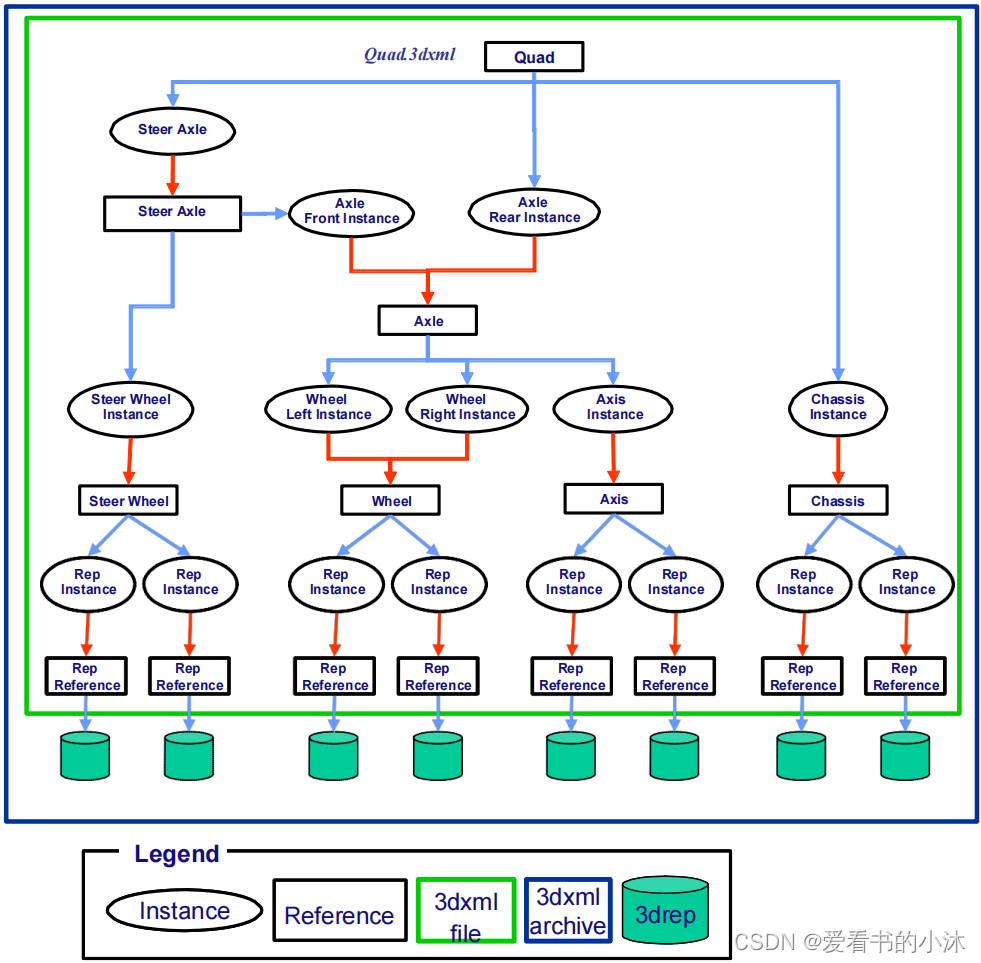 【CAD开发】3dxml文件格式读取（Python、C++、C#）-CSDN博客