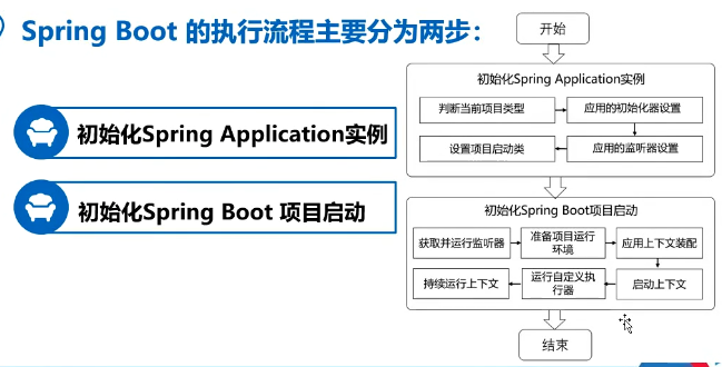 Stringboot开发入门 Csdn博客 