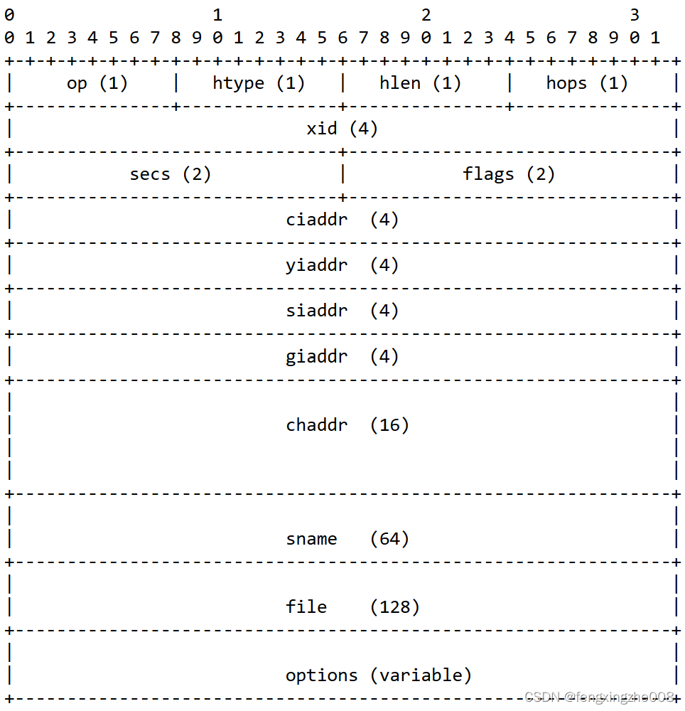 DHCP-原理介绍+报文解析+配置示例---RFC2131_dhcp rfc-CSDN博客