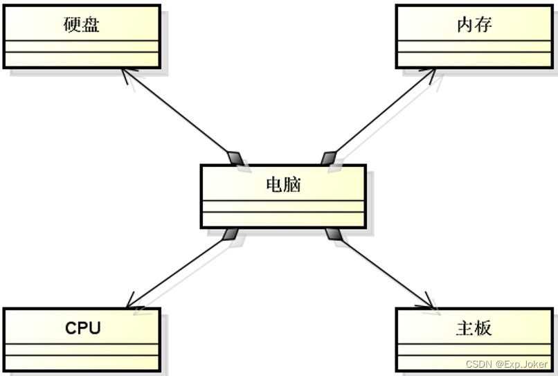 C 深度解析教程(十三)继承的概念和意义、继承中的访问级别、不同的继承方式、继承中的构造与析构c的继承等级 Csdn博客