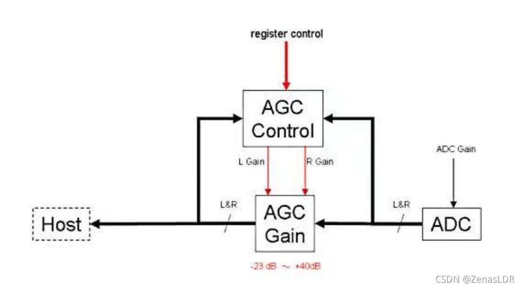 Type-c快充加音频芯片深度解析（LDR6023C）_ldr6023c电路图-CSDN博客