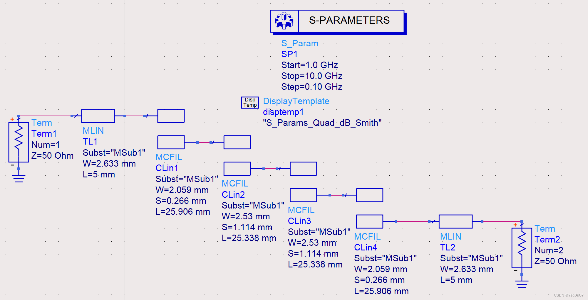 ADS入门学习笔记——平行耦合微带线带通滤波器的设计_平行耦合线带通滤波器的设计-CSDN博客
