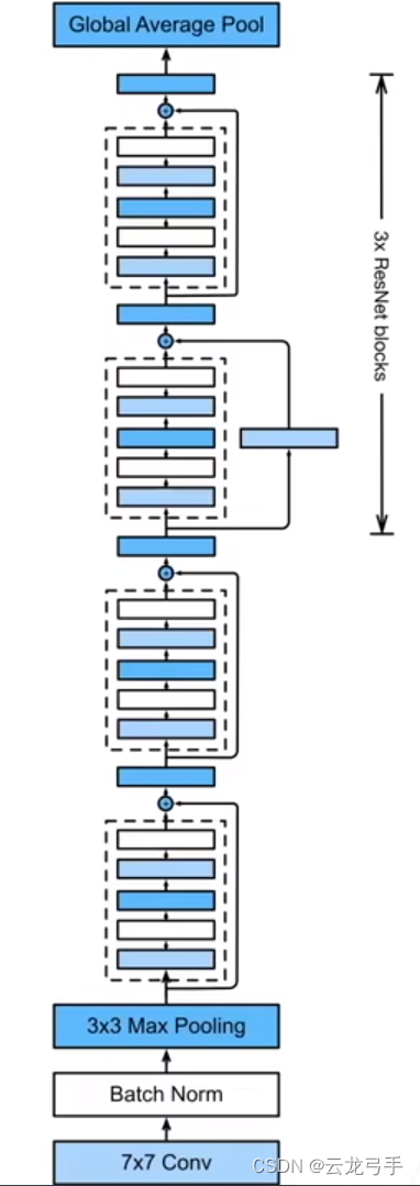 ResNet Pytorch实现【初学者】-CSDN博客