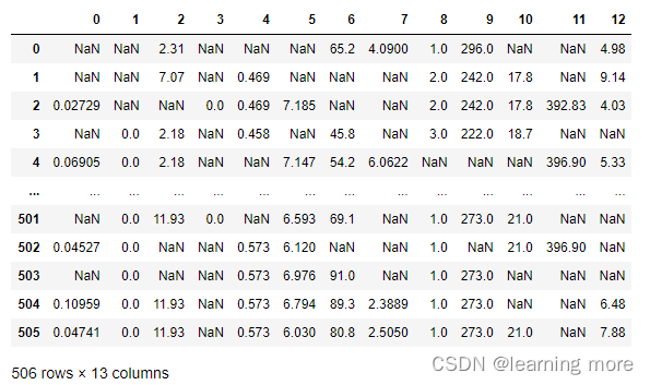 使用随机森林填补缺失值_随机森林补充数据集-CSDN博客