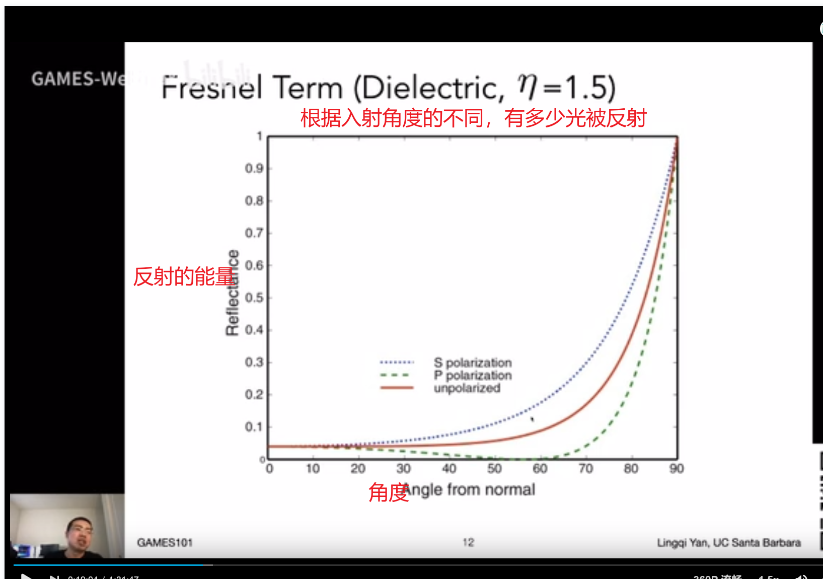 BRDF公式的详细解析_beckmann brdf-CSDN博客