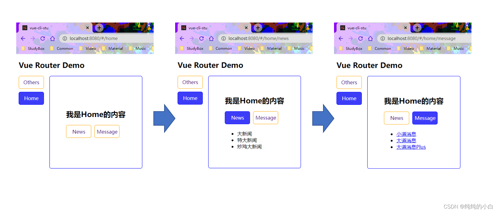 二、【vue Router】嵌套路由 多级路由vue 三级路由嵌套 Csdn博客 1487