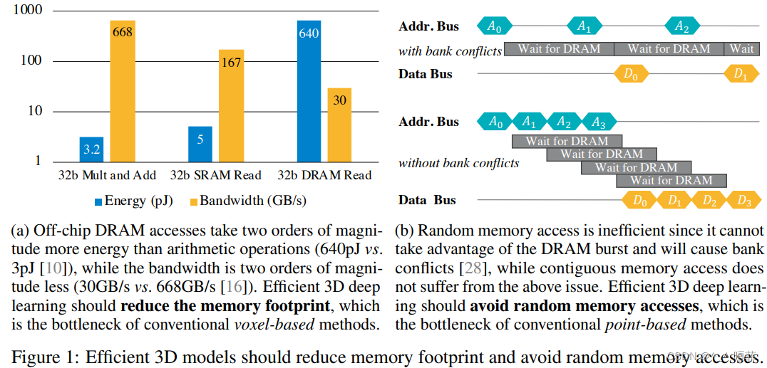 【点云系列】Point-Voxel CNN for Efficient 3D Deep Learning-CSDN博客