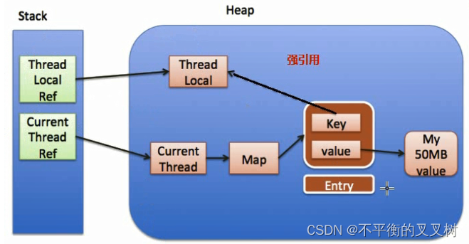 ThreadLocal的简单理解_threadlocal中文怎么叫-CSDN博客