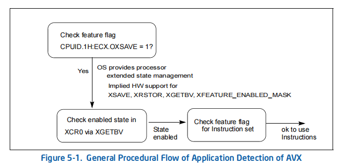 【HPC】Intel SIMD技术——如何用code检查你的CPU支持哪些指令集？_c语言查看是否支持sse-CSDN博客