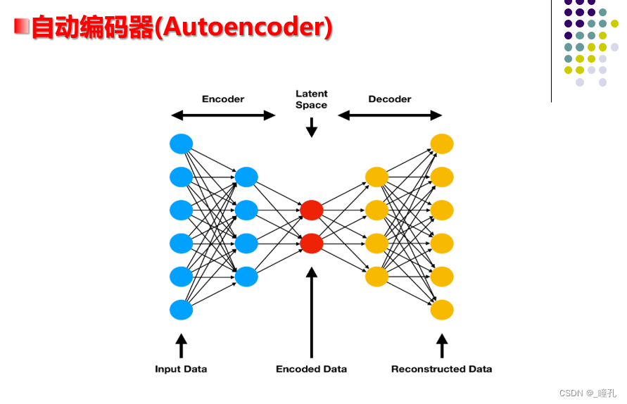 机器学习与数据挖掘——分类与预测模型 机器学习预测模型 Csdn博客