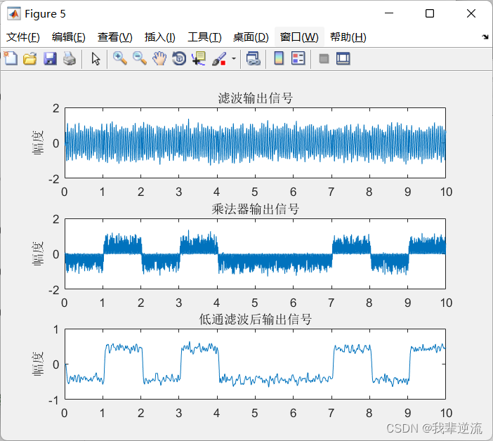 基于Matlab的2PSK信号gui界面制作_基于matlab的qpsk信号gui界面制作-CSDN博客